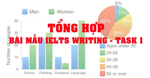 [Ebook] Bộ bài viết mẫu IELTS Writing Task 1